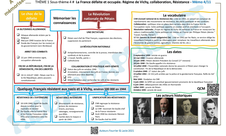 La France dans la Seconde Guerre mondiale / Histoire 3e / Classe de 3e ...