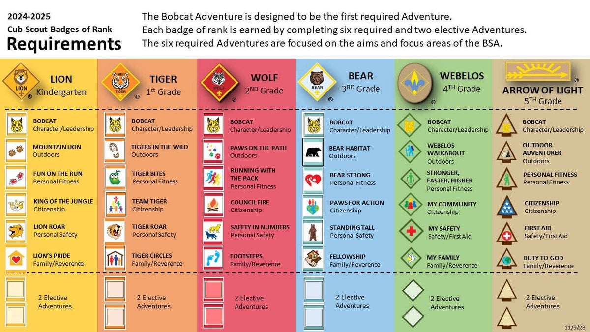 Resources | Cub Scouts Pack 126 Ontario NY