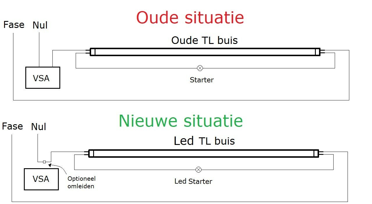 Hoe sluit ik led TL buizen aan