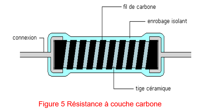 Les résistances | siliquarzt