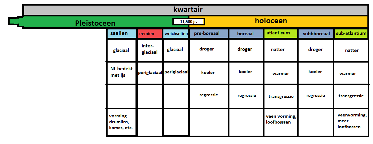 Afbeeldingen / Fysische Geografie | Beeldbankaardrijkskunde