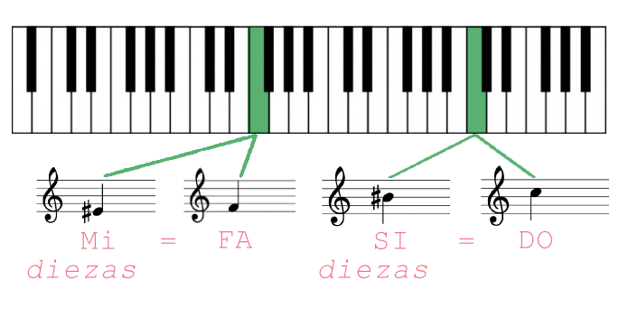 penkline / ONLINE PAMOKOS | MuMok