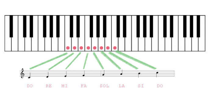smuiko raktas / ONLINE PAMOKOS | MuMok
