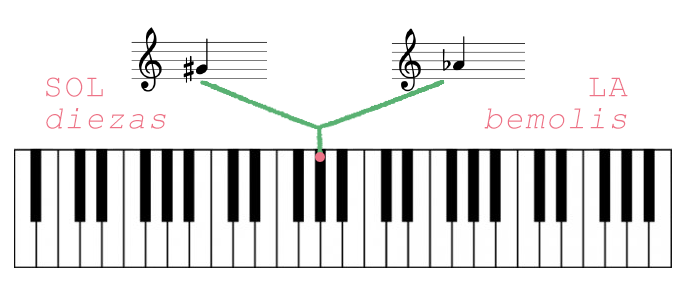penkline / ONLINE PAMOKOS | MuMok
