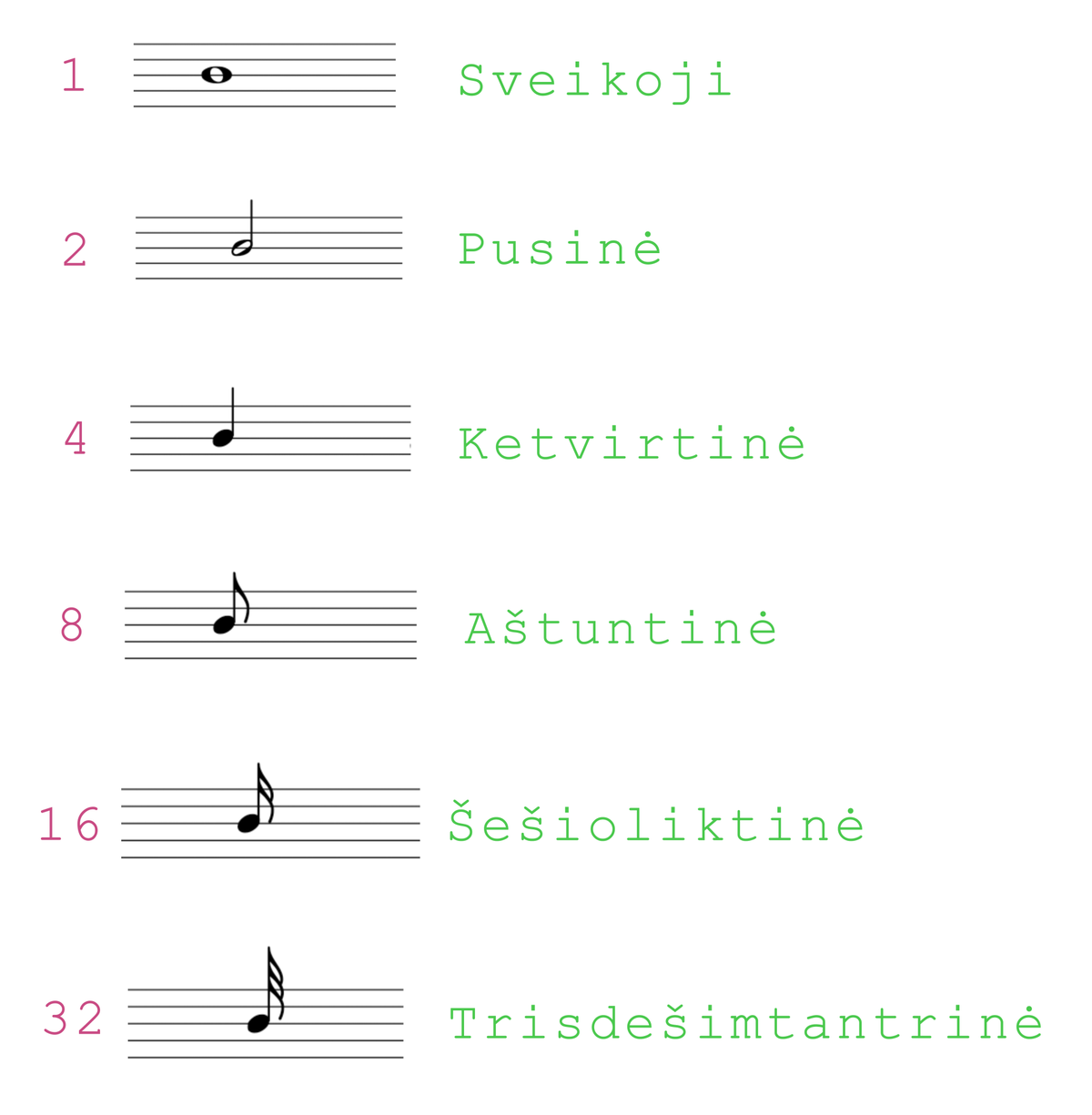 Ritmas / ONLINE PAMOKOS | MuMok