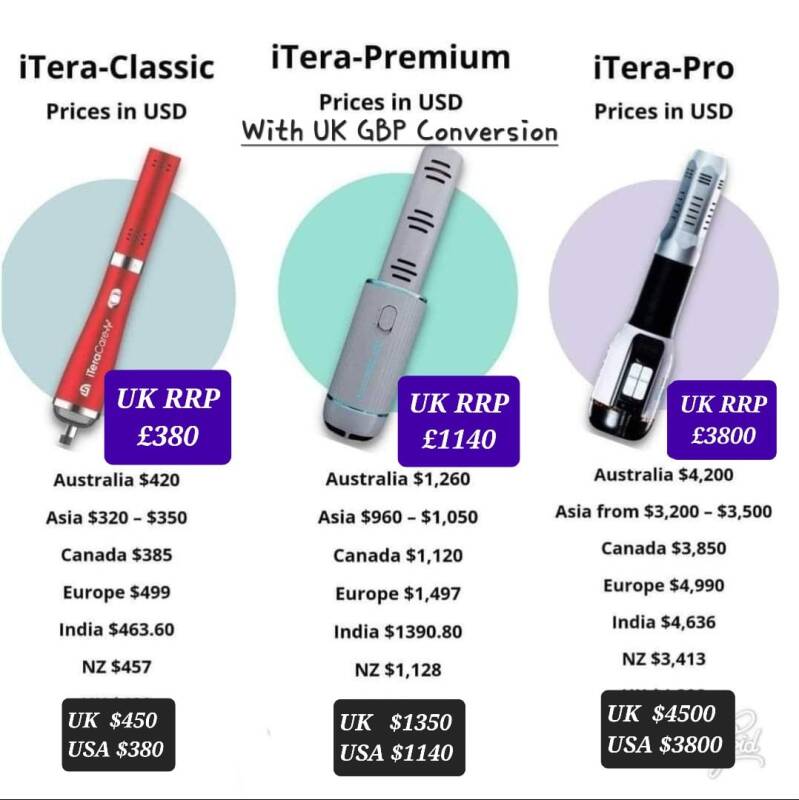 Official Iteracare Europe Prices ( Prife Standard) / Pages | www ...