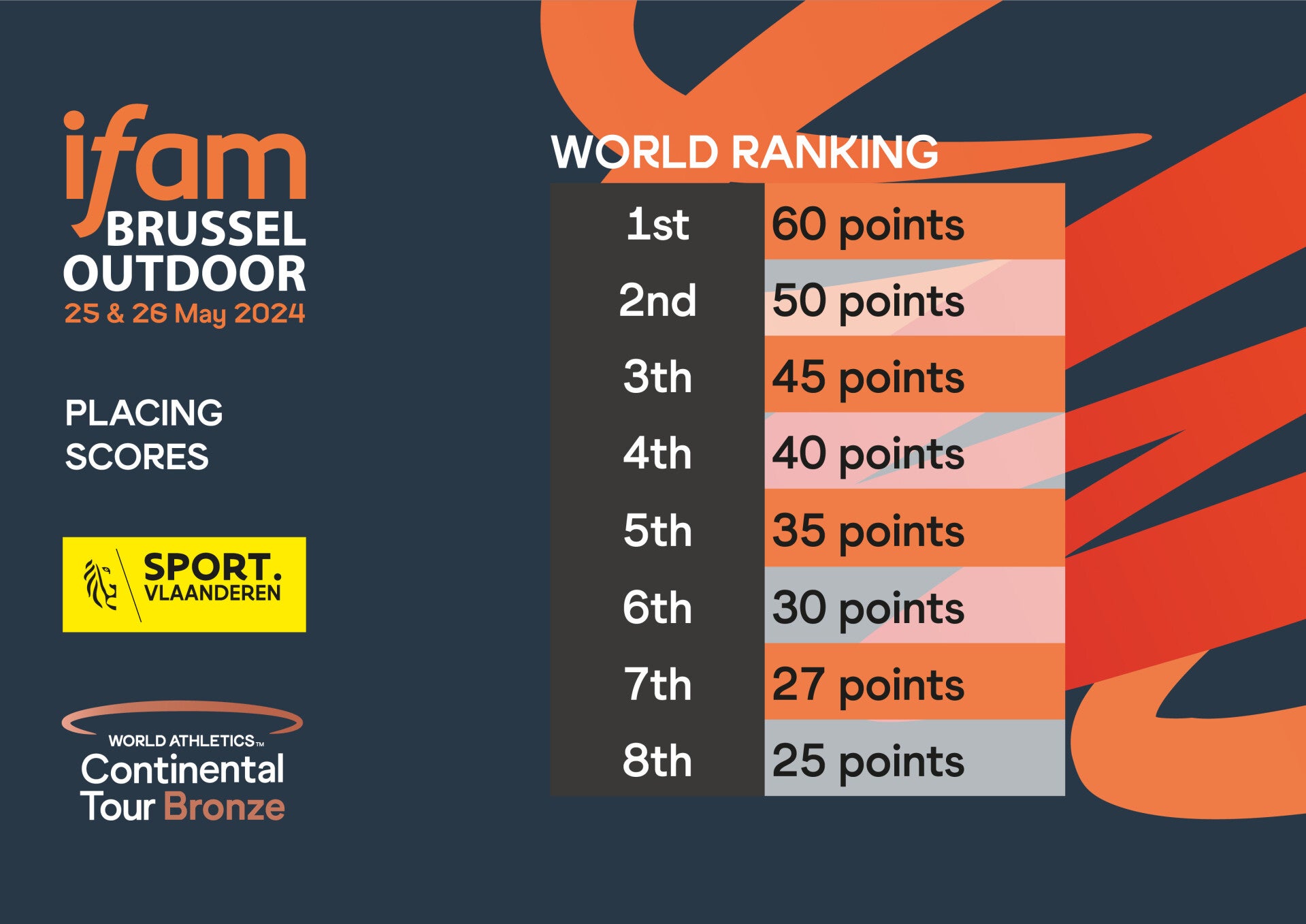 IFAM Outdoor News / IFAM Outdoor Brussels / TOPSPORT / Kalender | Maspoe