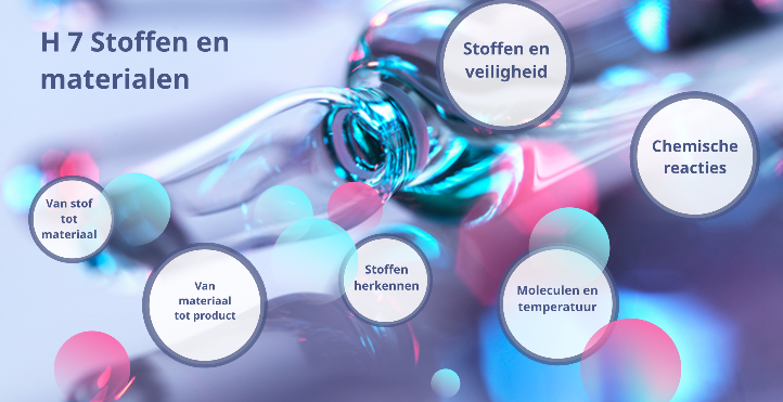 7 Stoffen en materialen / 4 basis | Natuur-scheikunde