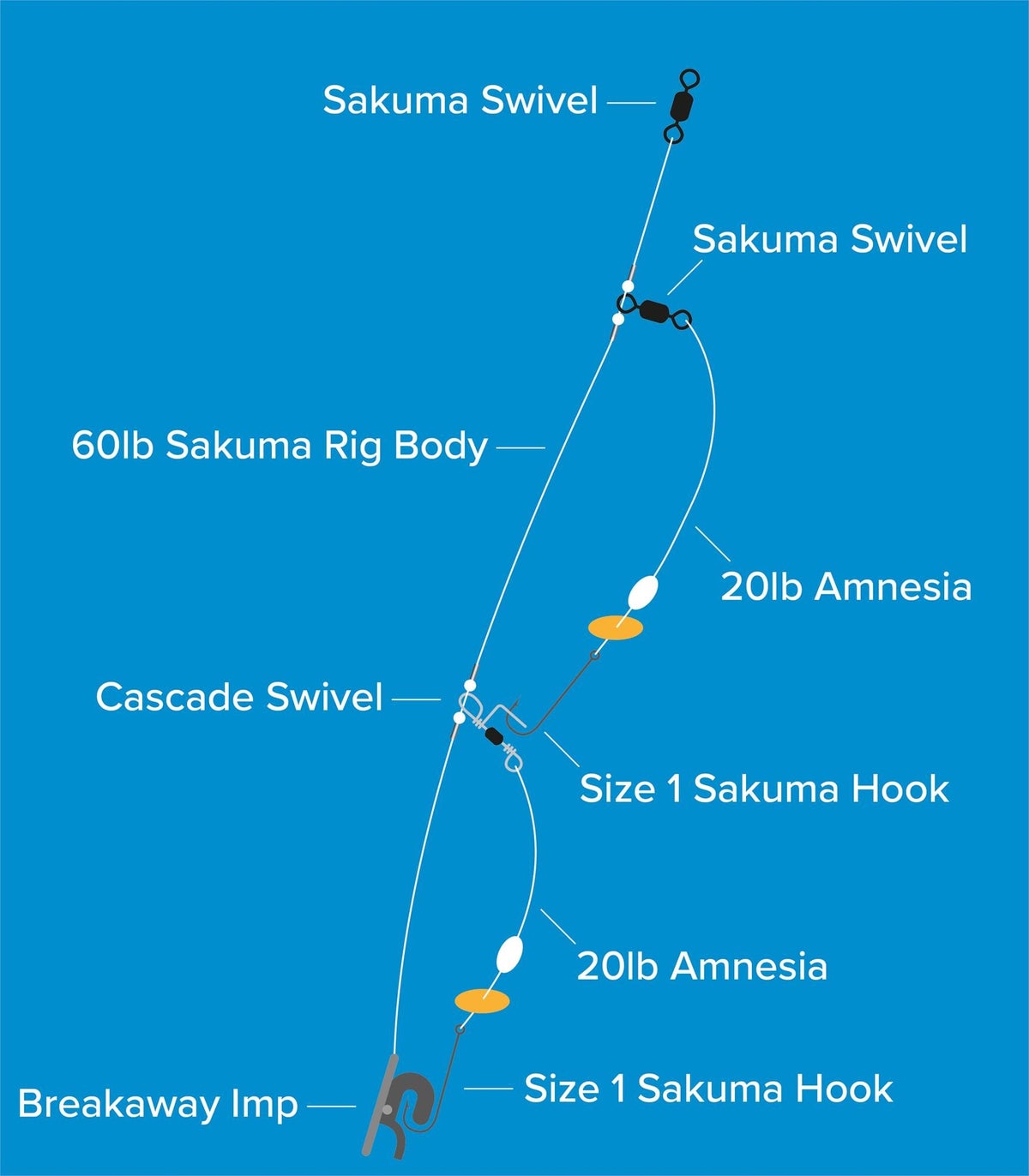 Sakuma 2 Hook Clipped Down Rig | Shorecast