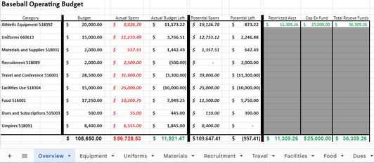 Baseball Programs/Templates/Charts