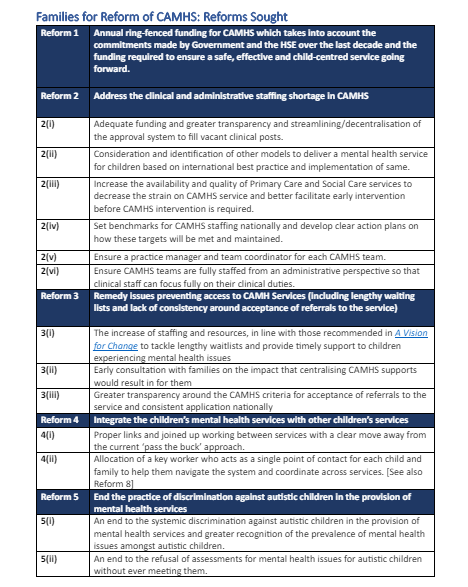 Our documents | Families for Reform of CAMHS
