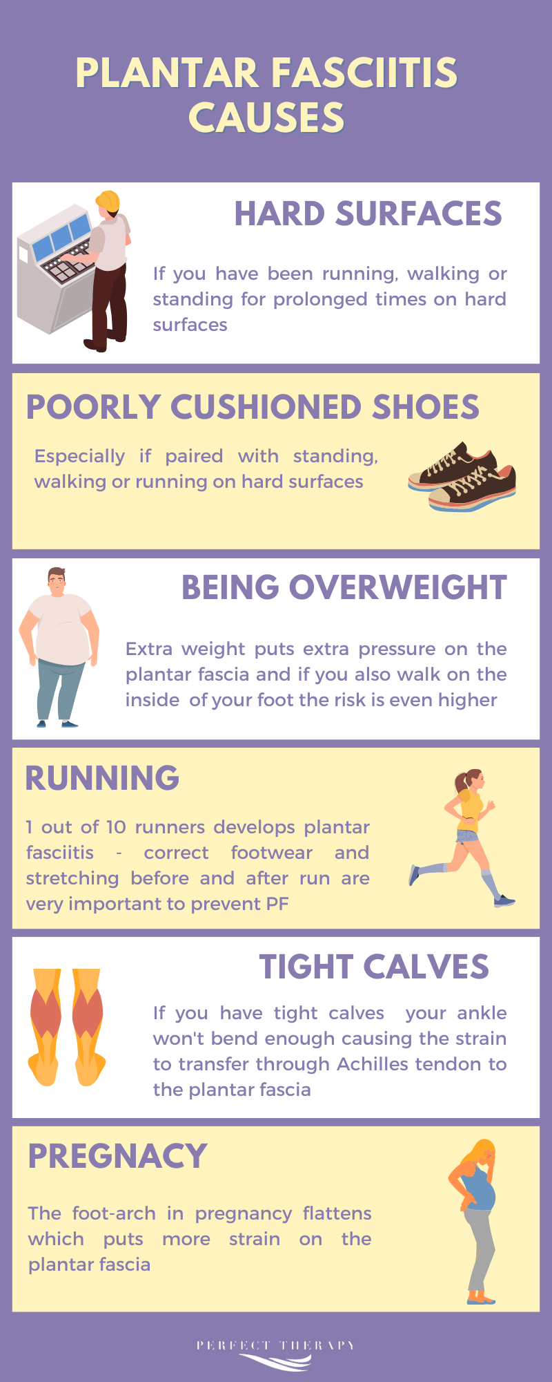 Plantar Fasciitis | Perfect Therapy