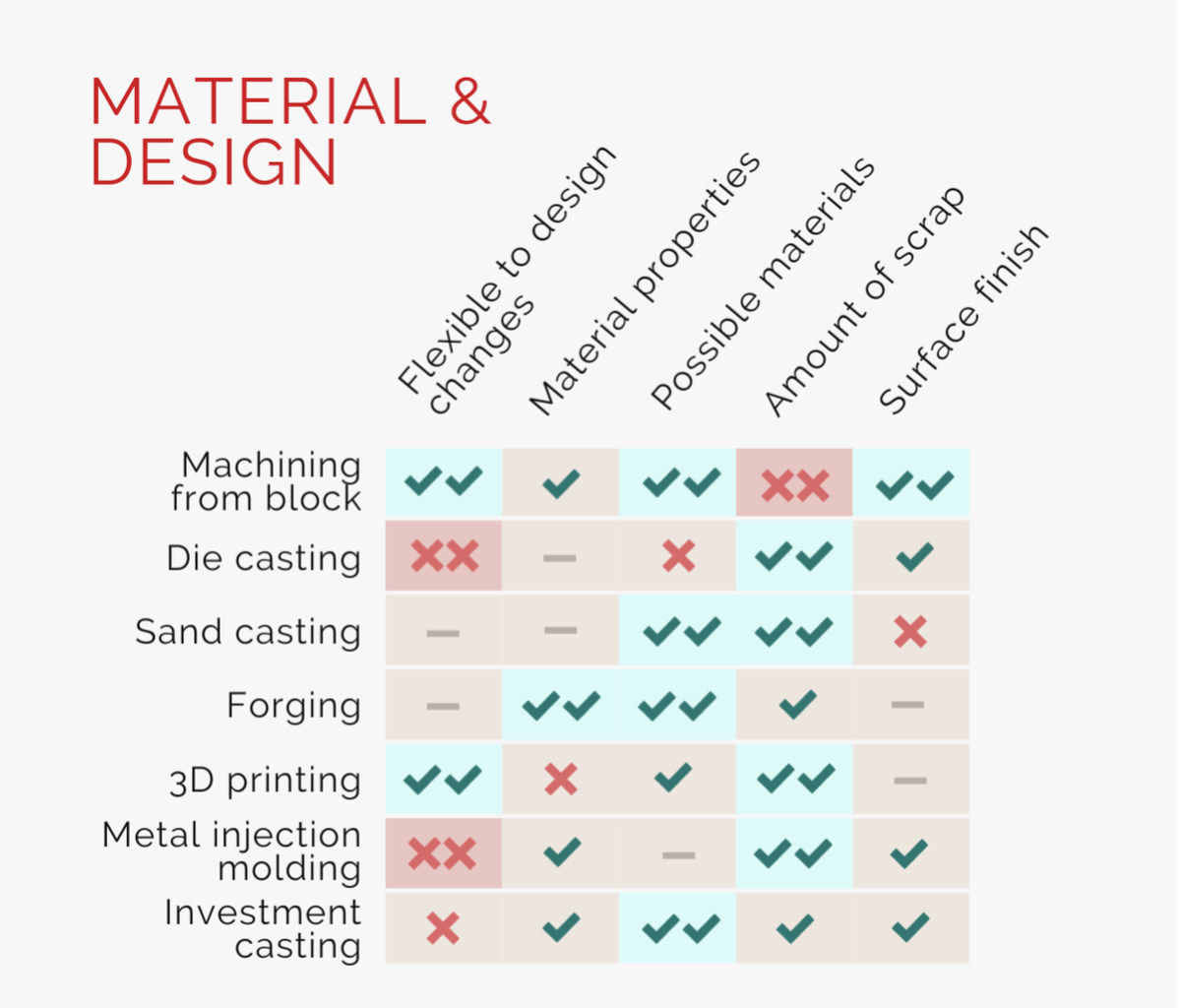 Alternatives for CNC Machining Metals | Manuformance