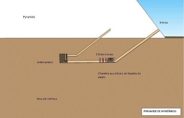 La pyramide de Mykérinos / Le plateau de Guizeh / Egypte | ancien empire