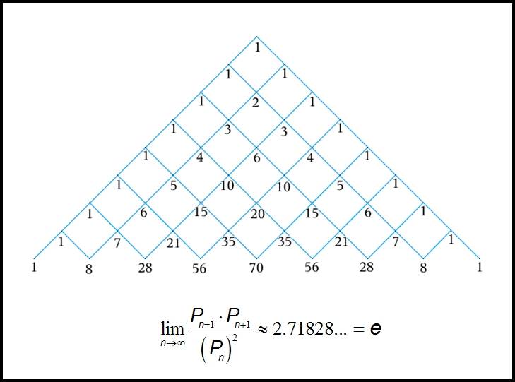 6.21 Het getal van Euler en eigenschappen in de driehoek van Pascal ...