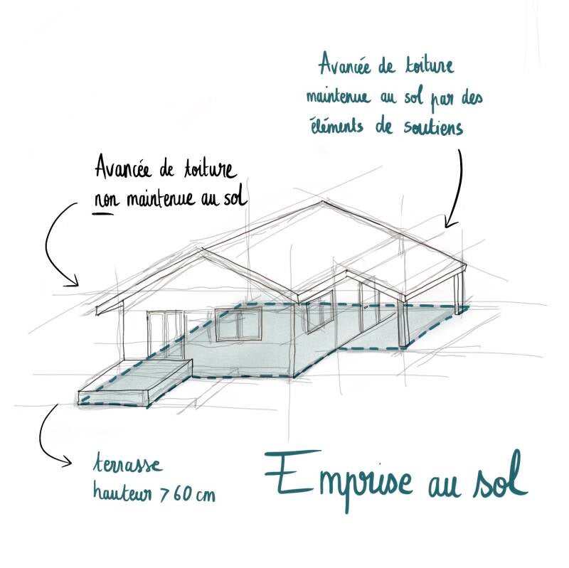 Quand faire apppel à nous ? | Atelier ED2D