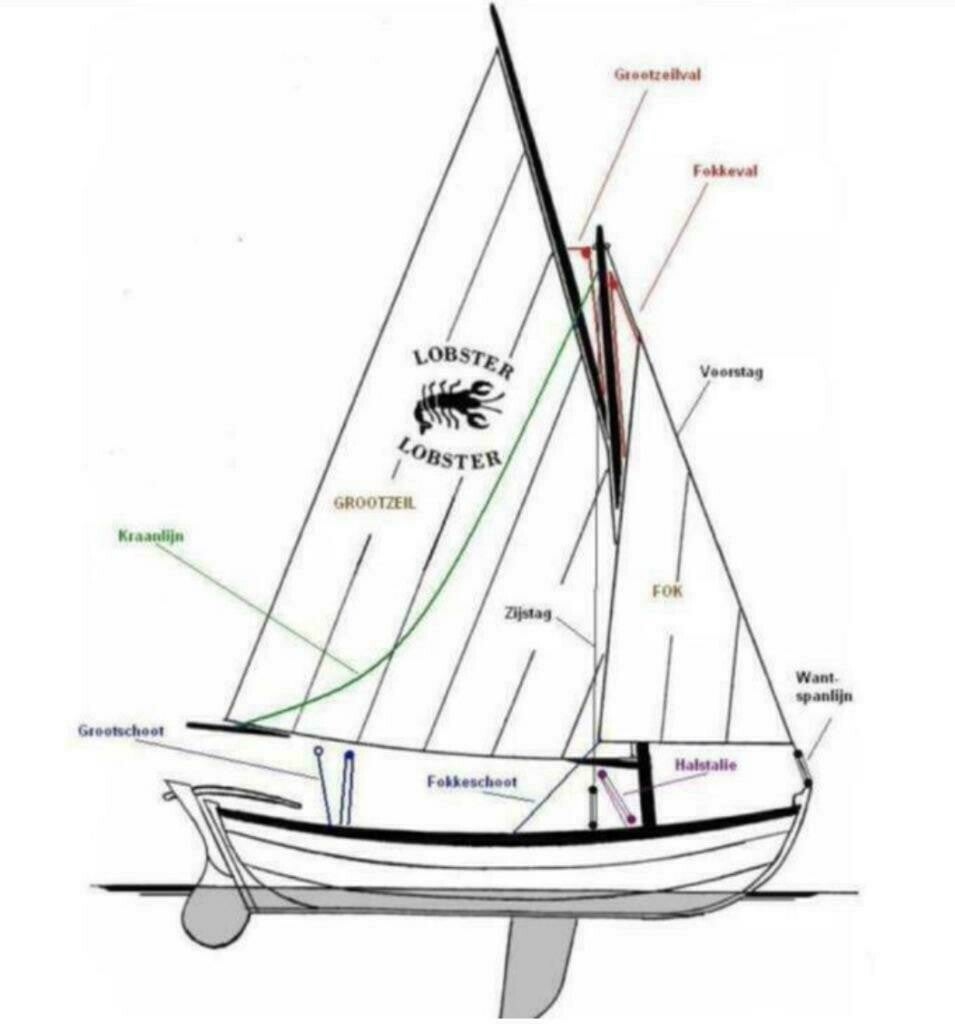 Boot Tekening / Details | Lobster Boats