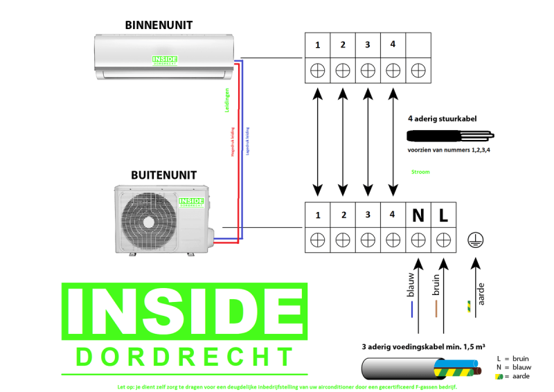 Aansluitschema & handleiding / Zelf Installeren? | Airco-Inside Dordrecht