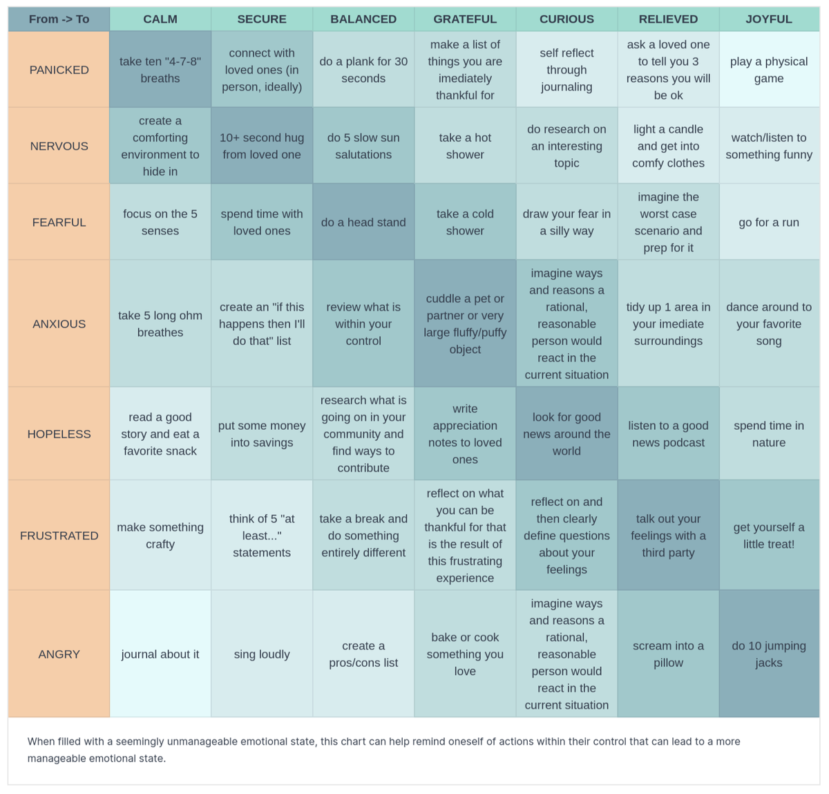 Emotional Support Chart / Blog | Burkatic