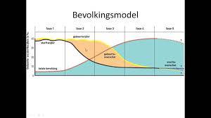 transitie model / nederland | Munnen-munnen-munnen