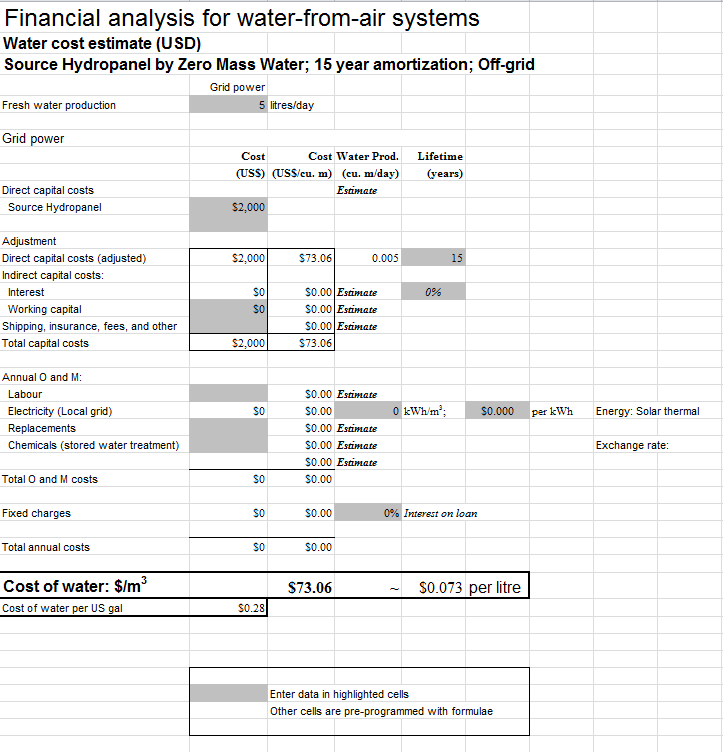 Amortization of water cost for the Source Hydropanel / Atmoswater Blog ...