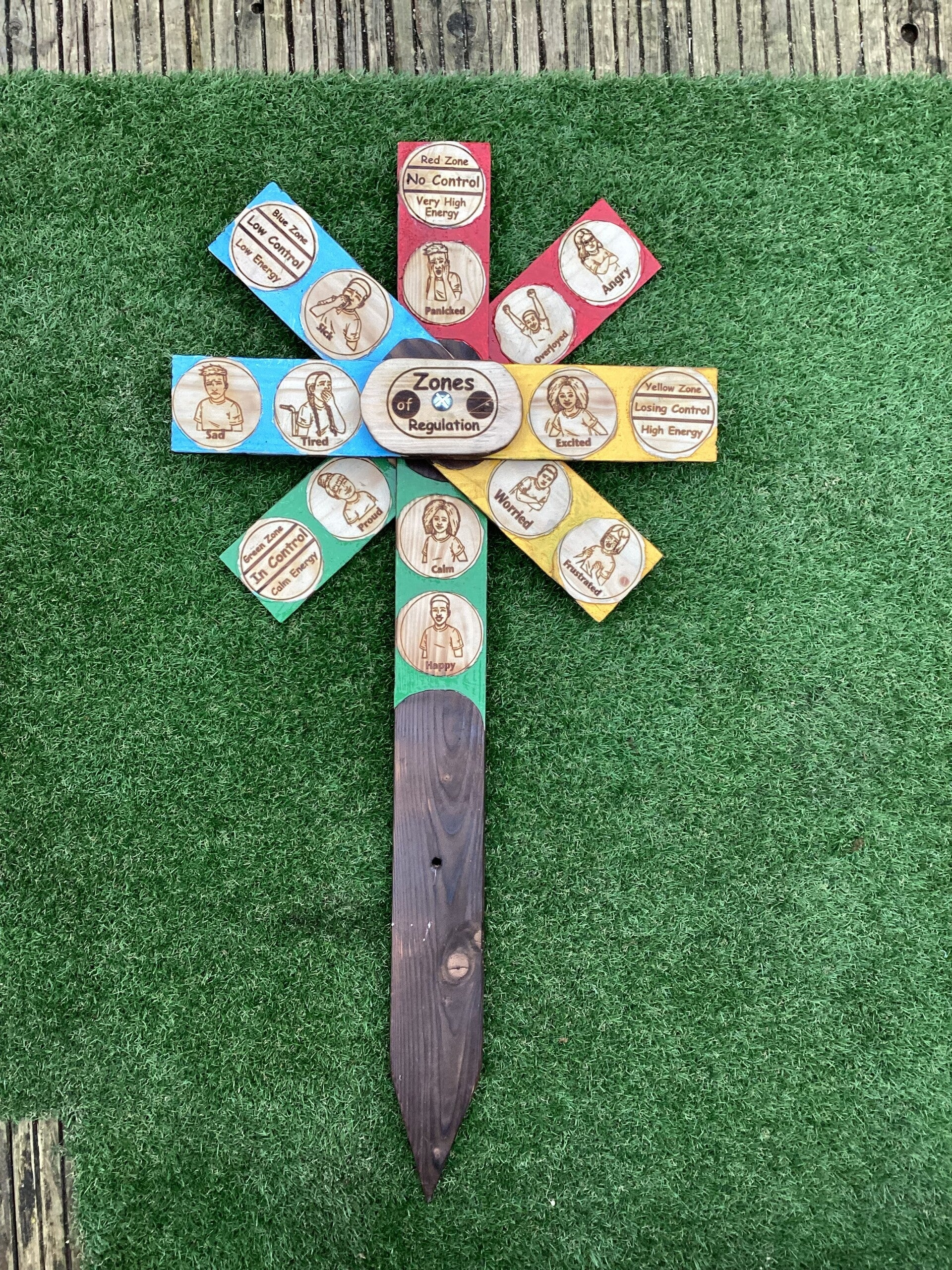 Zones of Regulation sign | Forest School Signs
