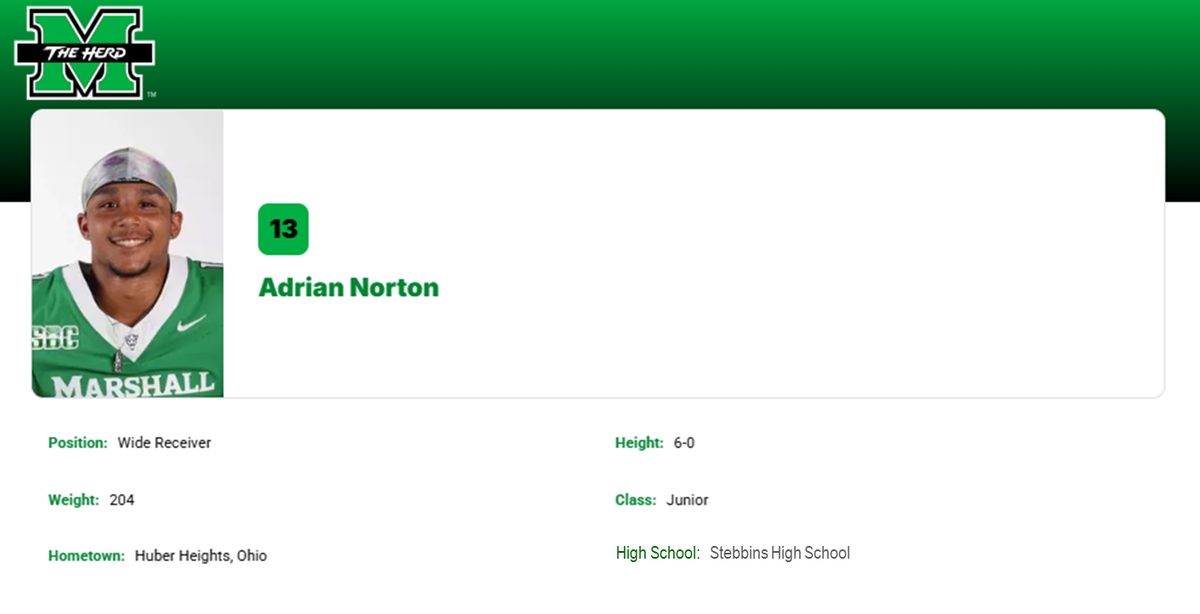 CURRENT COLLEGE PLAYERS | Stebbins Football Recruits