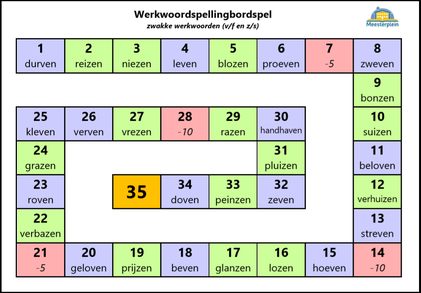 werkwoordspelling bordspel / Taalspellen / Taal / spelling / Vakken 1 | Meester Hans