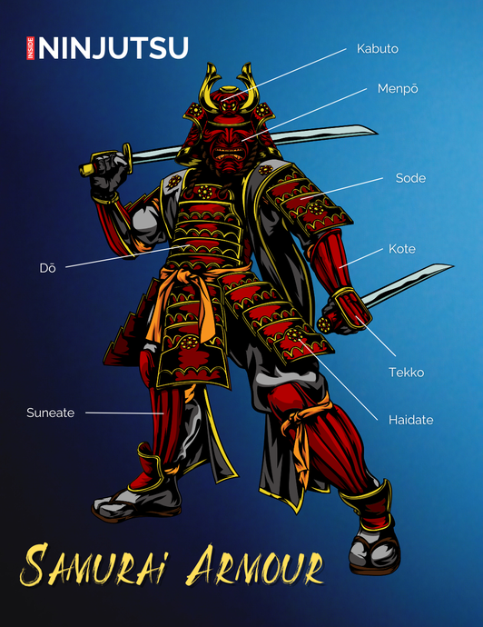 The Components of Samurai Armour / Samurai / Articles | Inside Ninjutsu