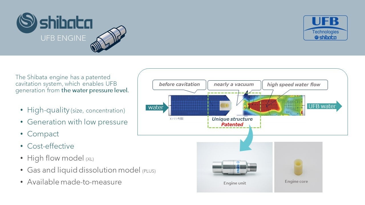 PRINCPAL AND USES / SHIBATA UFB | SHIBATA UFB