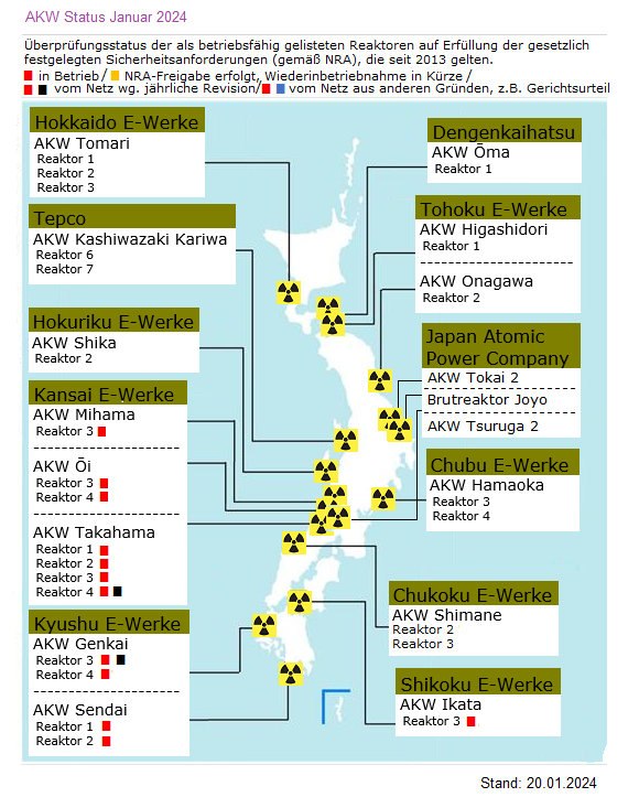 AKW-Status | Fukushima Berichte