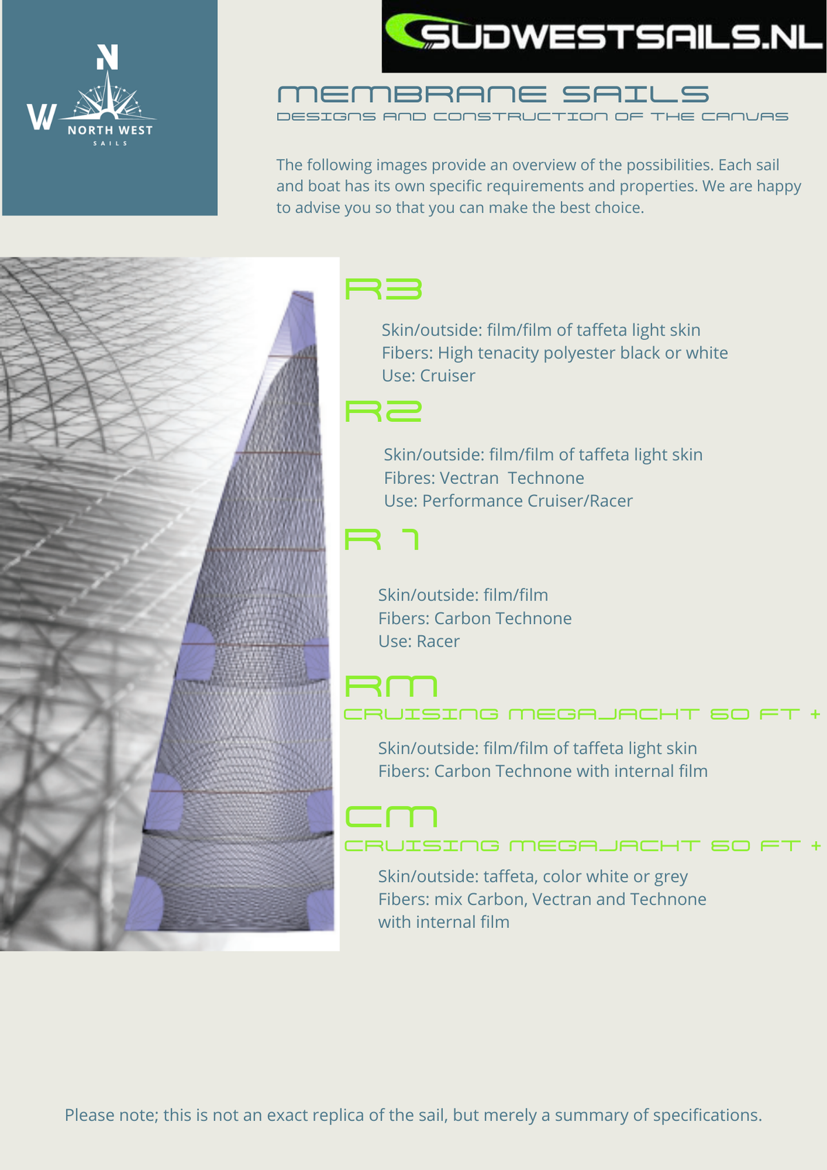 Membrane sails / Sails | NorthWestSails