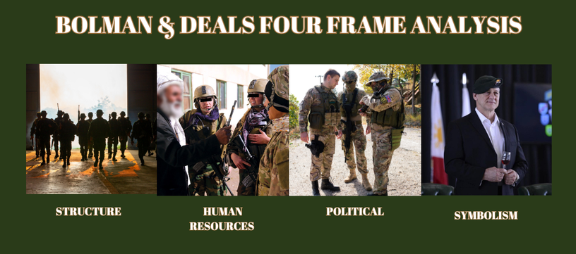 Bolman & Deal's Four Frames Analysis | Forging Excellence: Unveiling ...