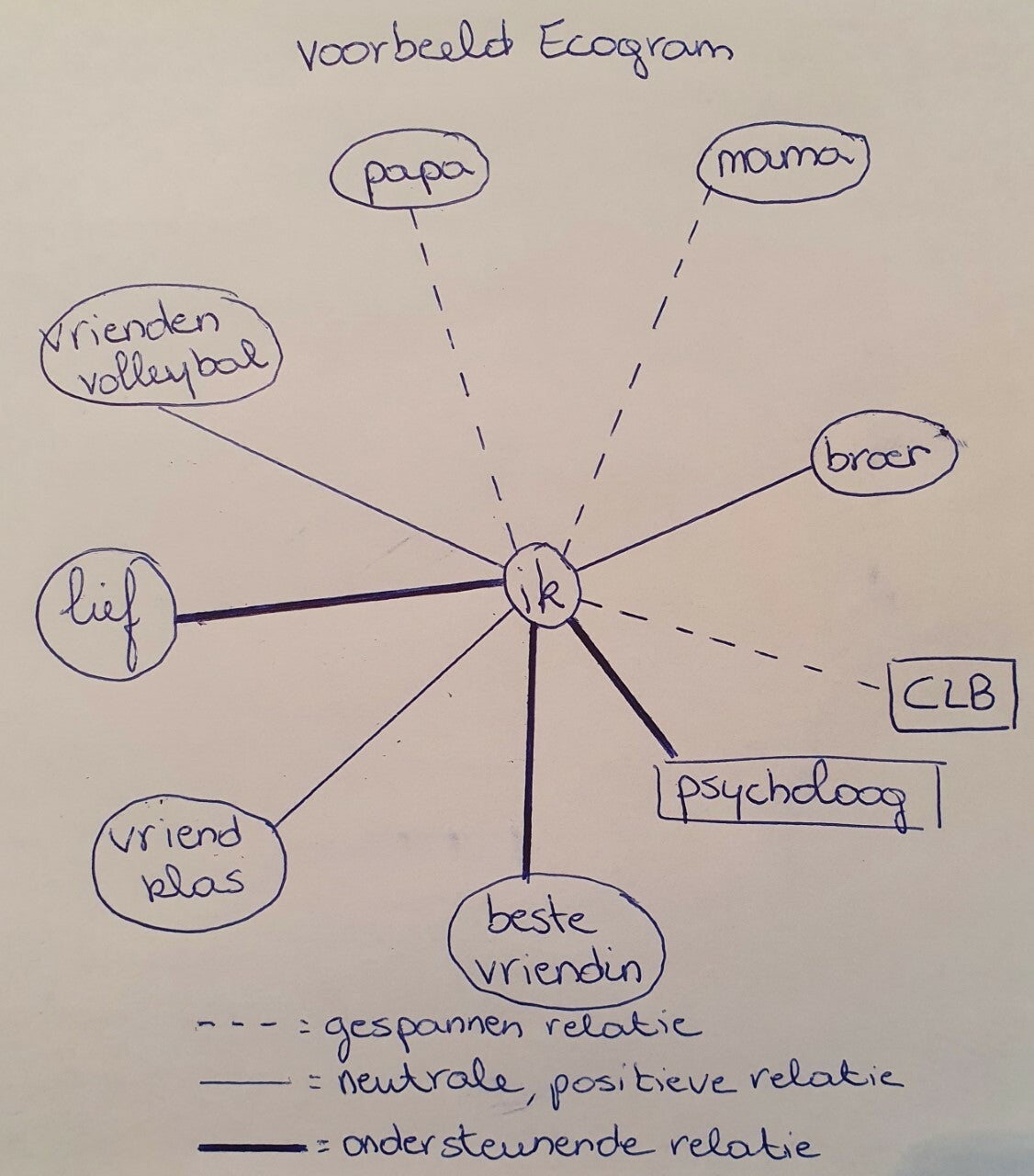 Reeks 1: Algemeen / Zelfhulpoefeningen | helpmijnoudersscheiden