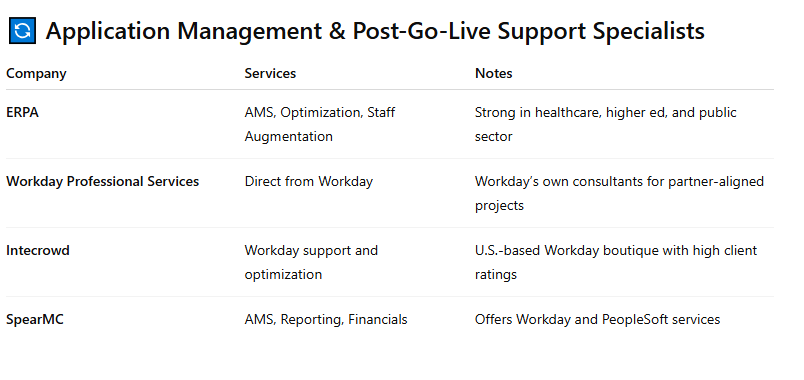 What You Need to Know About the Workday Project Manager Certification ...