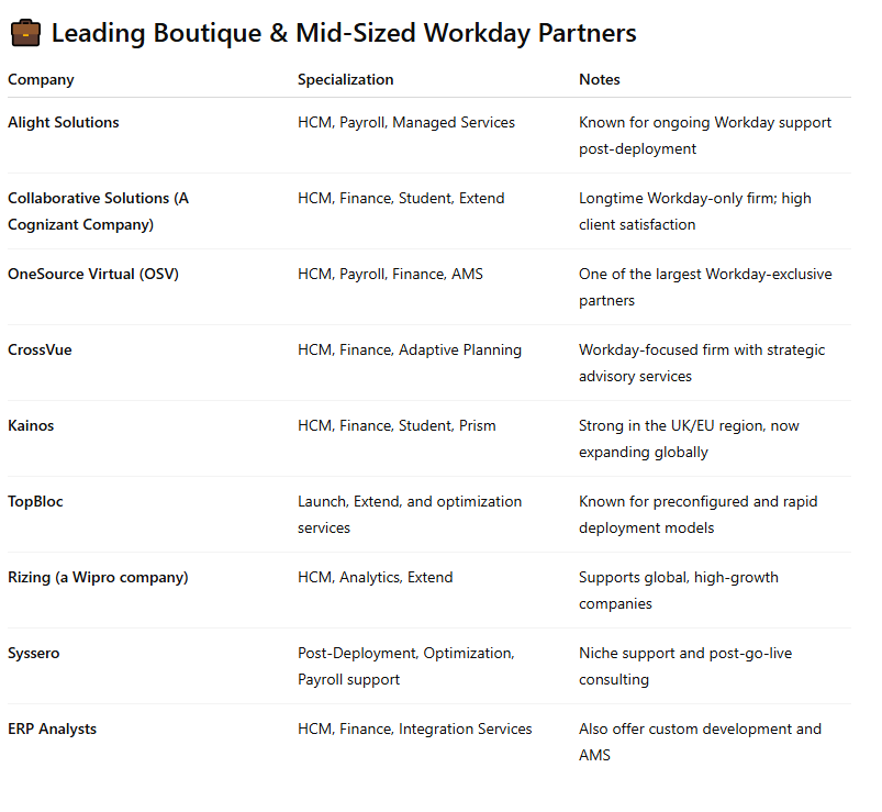 What You Need to Know About the Workday Project Manager Certification / Exam Prep | Managing ...