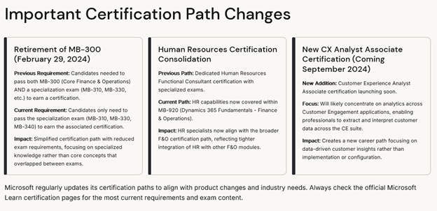 Dynamics 365 Certification Landscape: Two Sides of the House / Exam ...