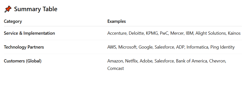 What You Need to Know About the Workday Project Manager Certification ...