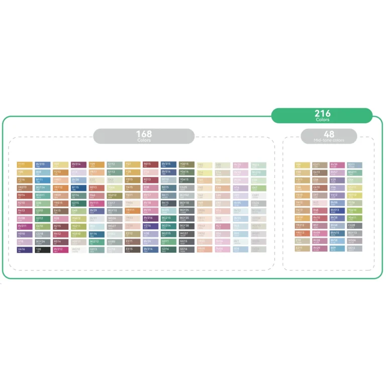 Ohuhu, Honolulu B, 216 kleuren, Alcohol Art Markers, Brush & Fine ...