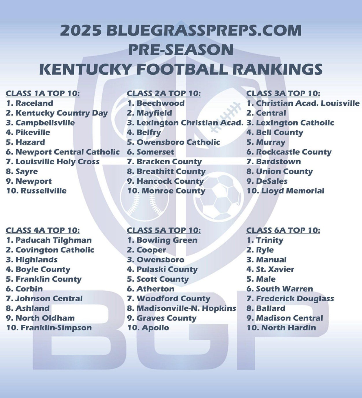 Kentucky High School Football: Bluegrass Preps Unveils Preseason Power ...