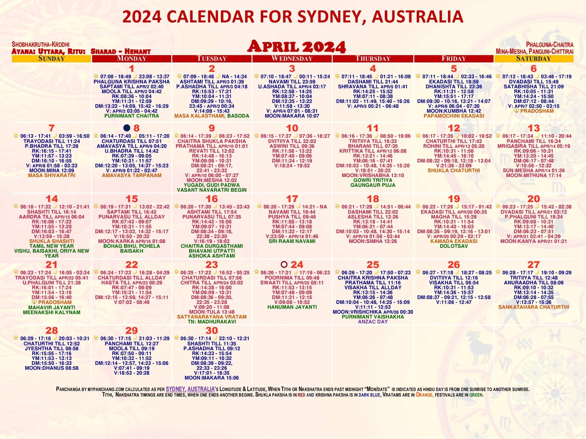 Panchang / Panchang/Calendar | Hindu Priest Council of Australia
