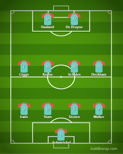 The best ever treble winning side? / Football | HL Division Sport