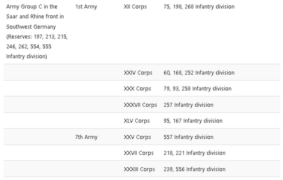 Axis order of battle / Battle of France / Western Front 1939-1940 | The ...