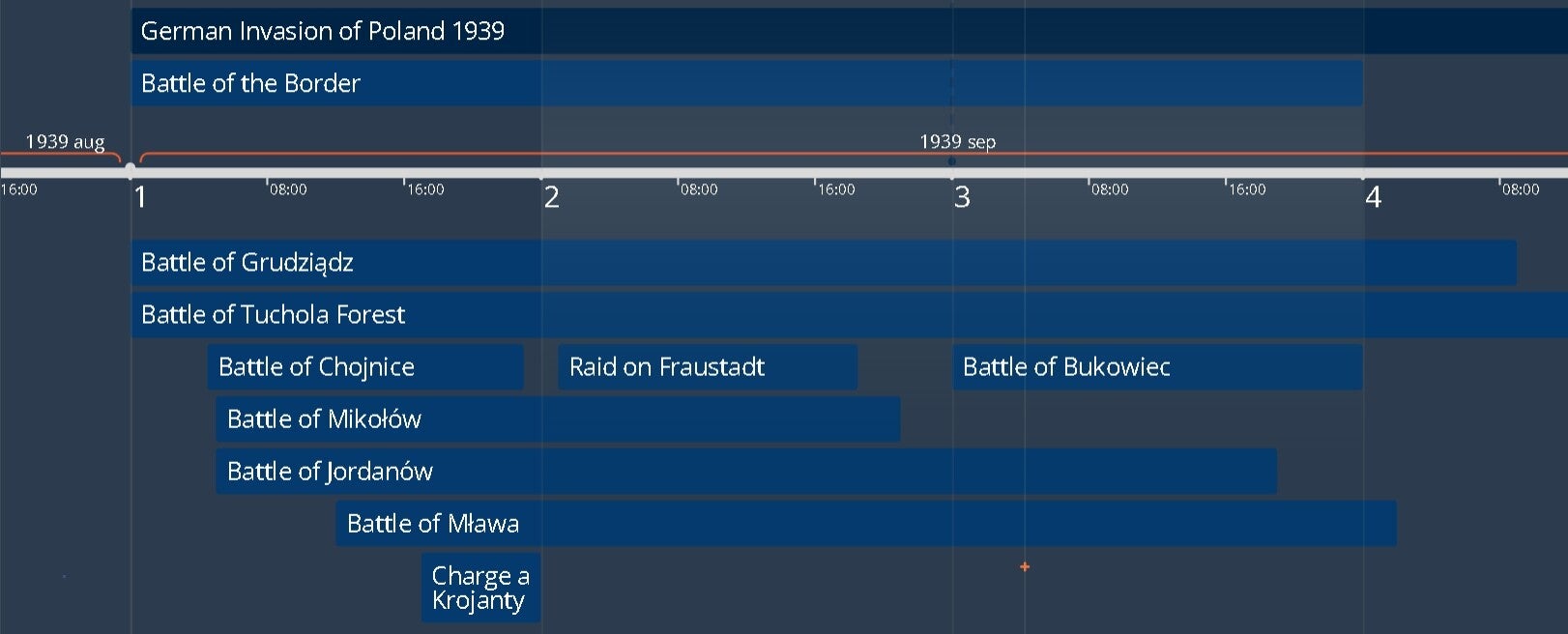 Battle of the Border / Invasion of Poland | The Second World War