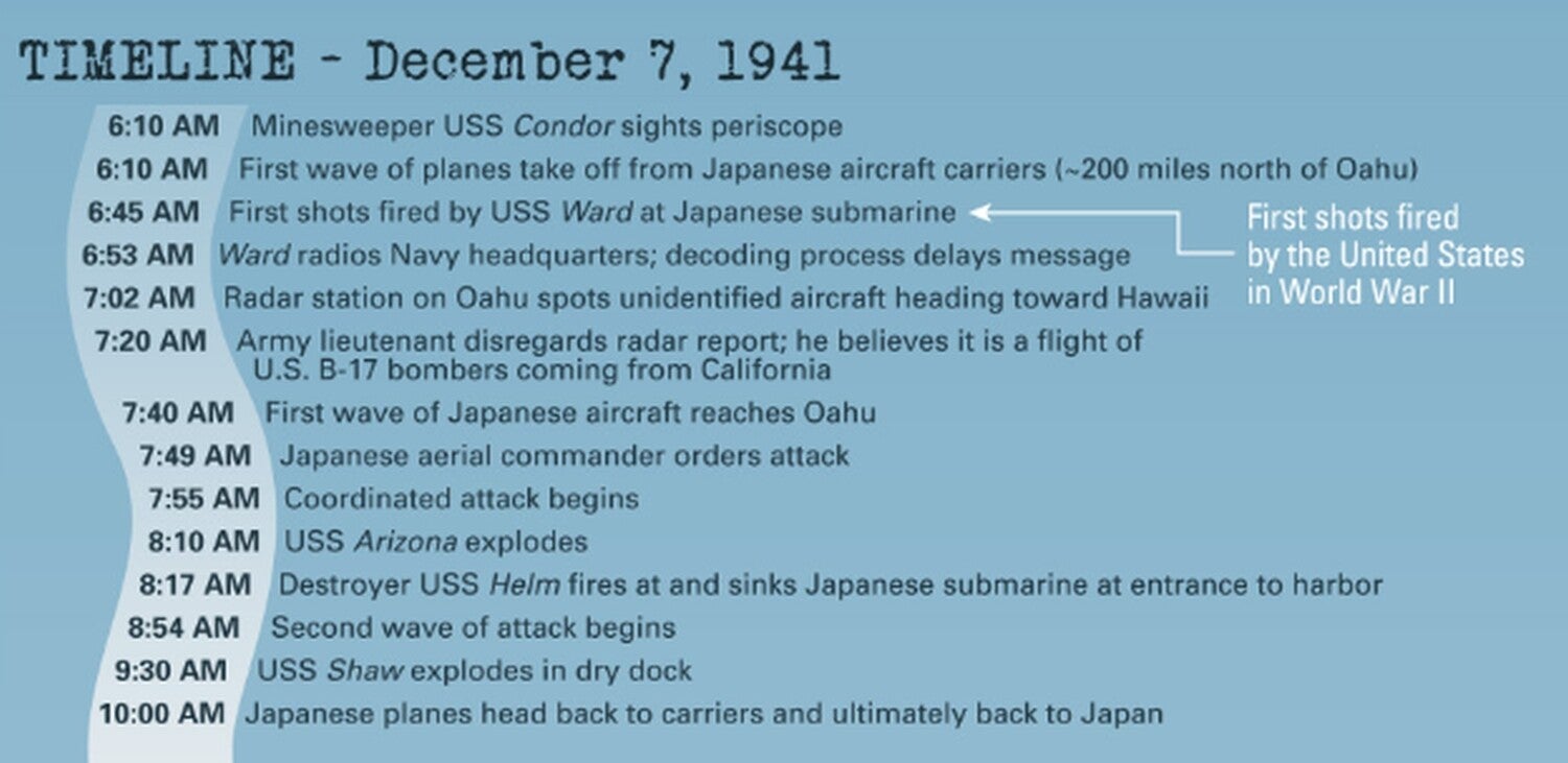 Pearl Harbour / The Pacific War | The Second World War