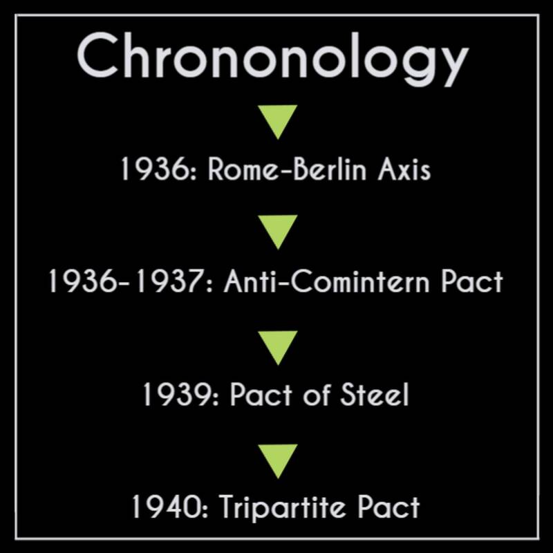 Anti-Comintern Pact / Countdown to war 1936 - 1939 / Interbellum 1918 ...