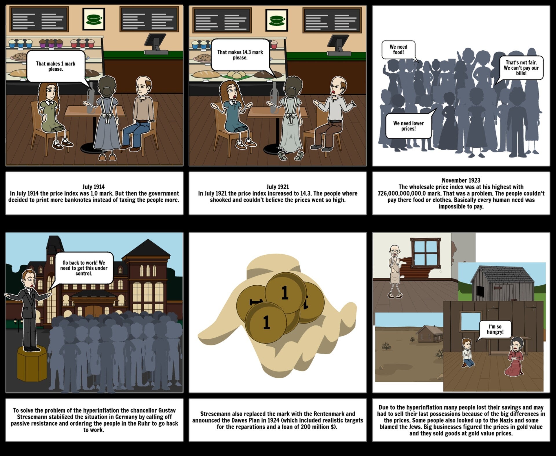 Hyperinflation / The Weimar Republic / 1918 / Interbellum 1918 - 1936 ...