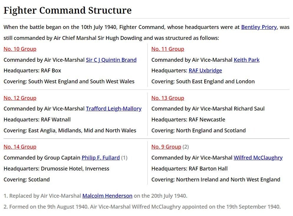 Fighter Command / The RAF / Battle of Britain / Western Front 1939-1940 ...