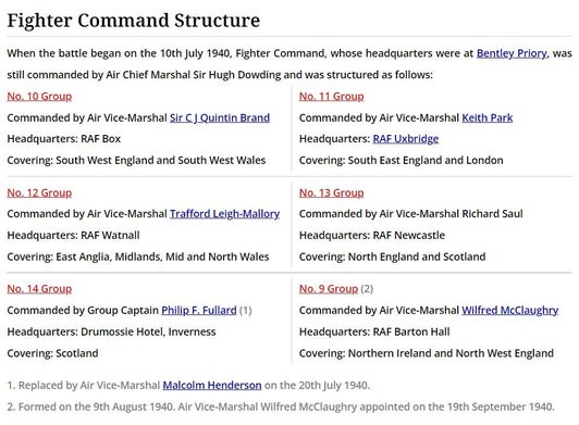Fighter Command / The RAF / Battle of Britain / Western Front 1939-1940 ...