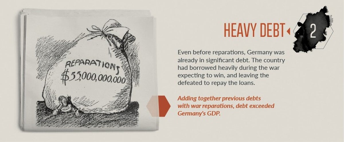 Hyperinflation / The Weimar Republic / 1918 / Interbellum 1918 - 1936 ...